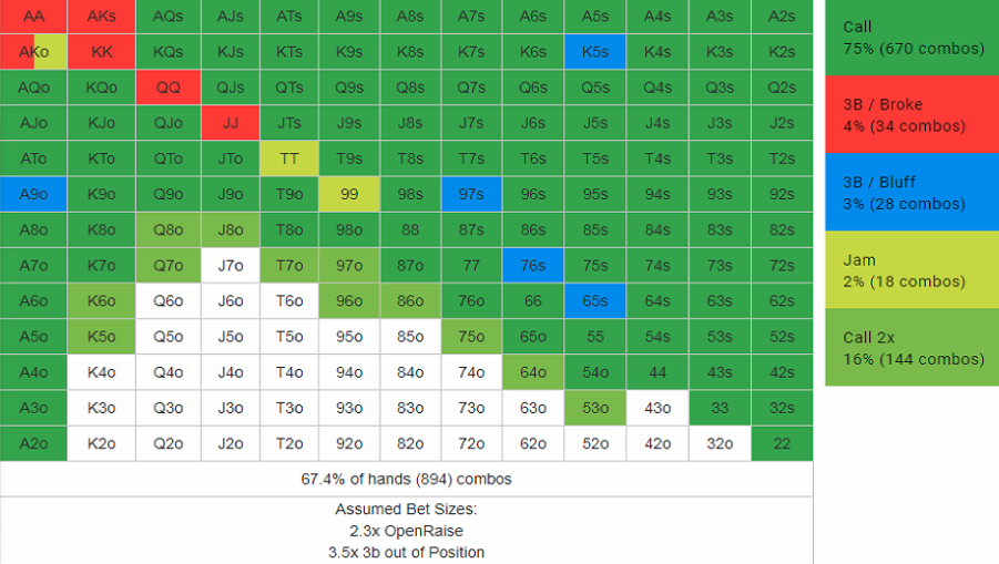 How to Play a 30BB Stack Against a Raise - New Online Poker